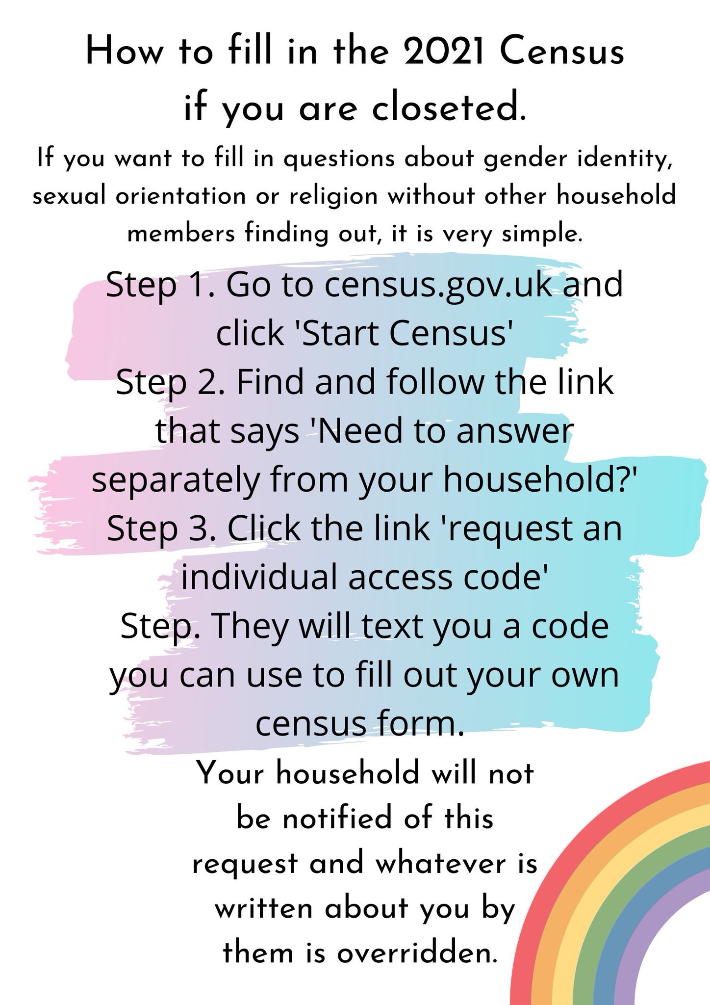 PSA – 2021 Census | LeedsBookClub